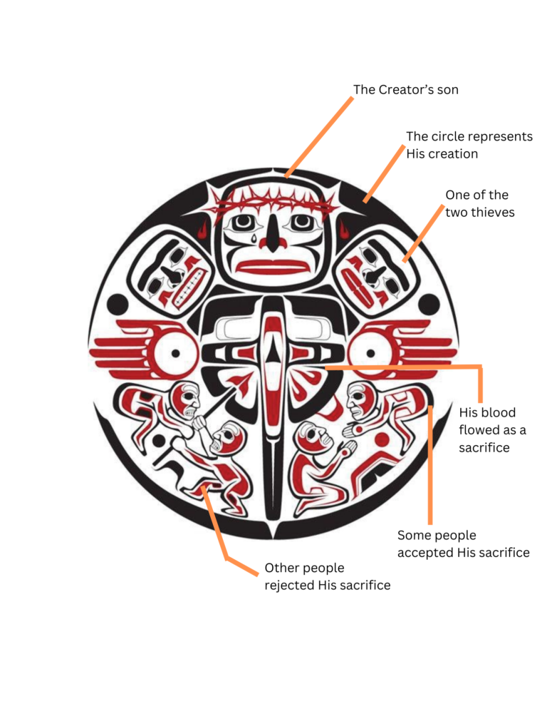 Choosing the Creator’s Path – Tract – Intertribal Life Ministries